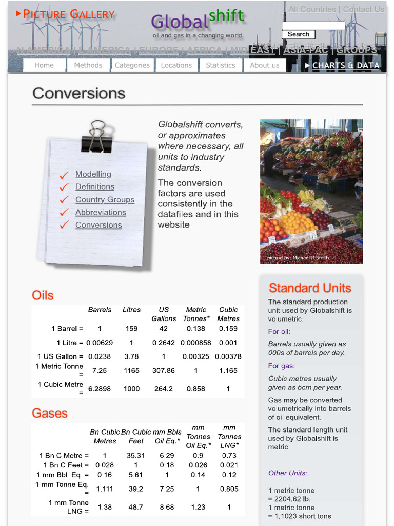 Oil MT Barrel Garon | PDF