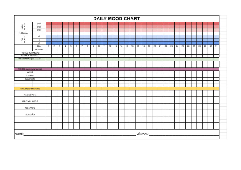 Daily Mood Chart - Mood Chart | PDF