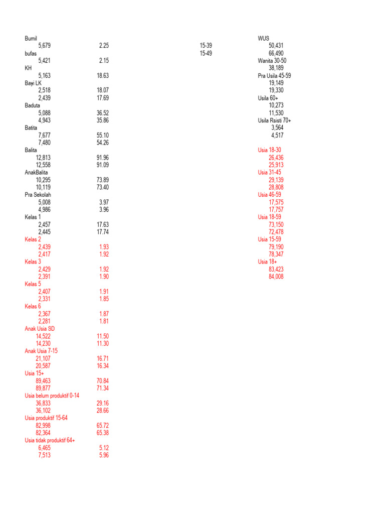 Data Sasaran Tahun 2024 | PDF