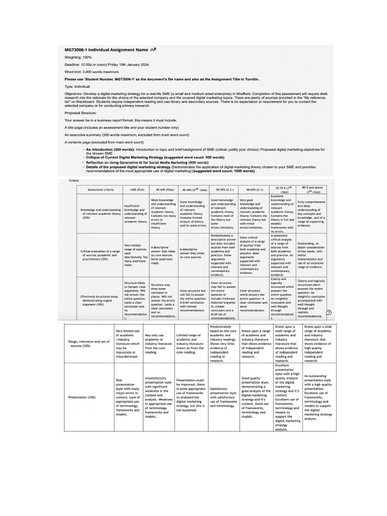 Individual Assignment Specification | PDF