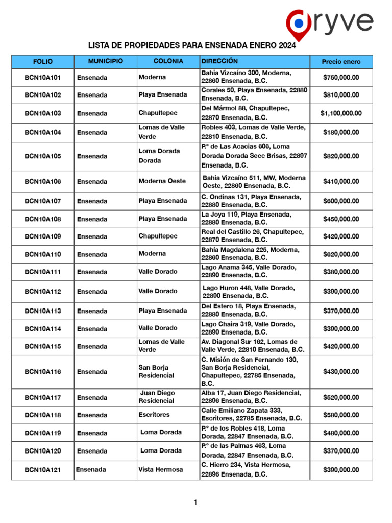 Ensenada Enero 2024 | PDF