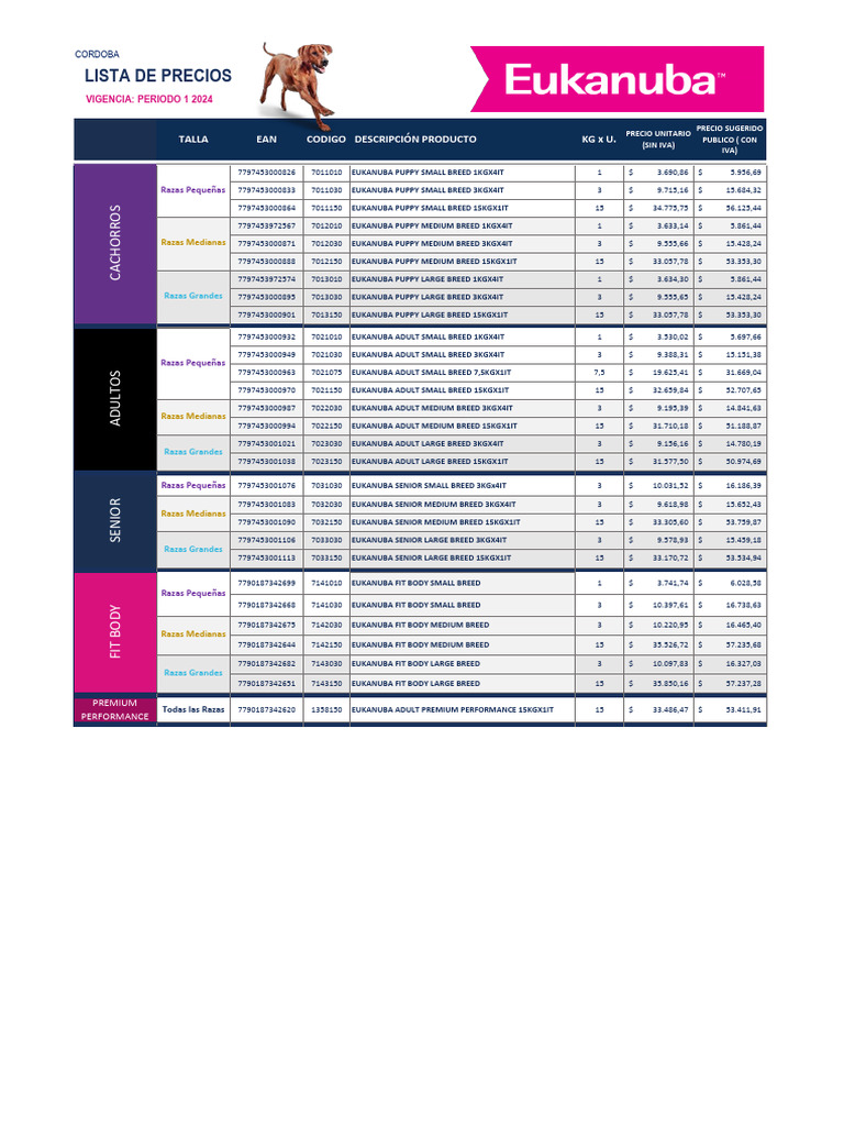Lista de Precios EUK P1 - CORDOBA | PDF | Dogs | Animal Feed