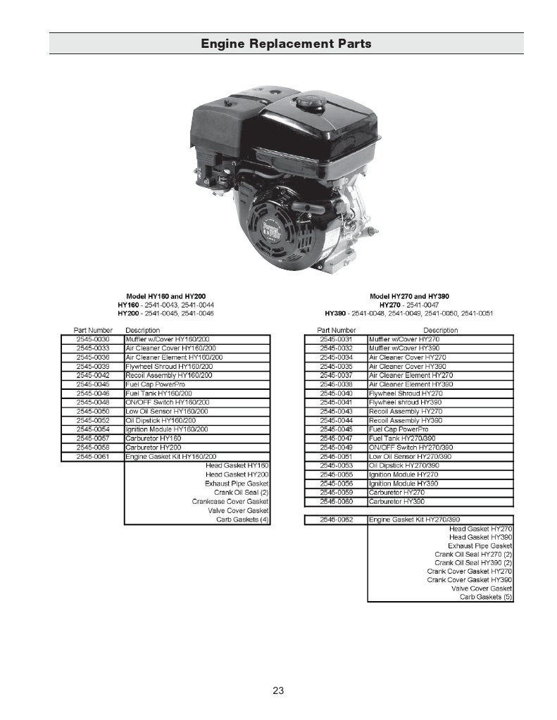 PowerPro-5.5-13HP Parts List | PDF