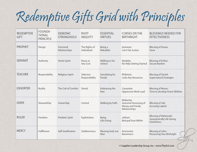 Redemptive Gift Grid With Principles 2015 | PDF | Religious Belief And ...