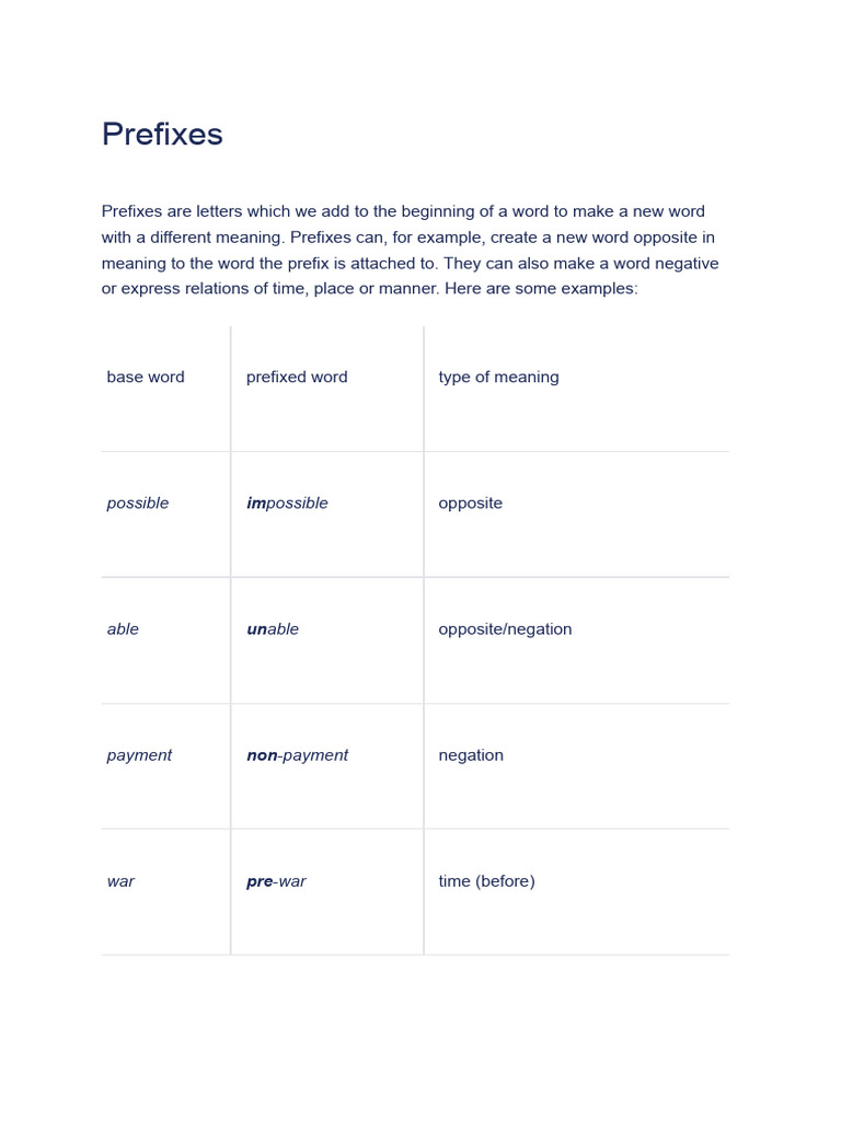 Prefixes | PDF | Grammar | Lexical Semantics