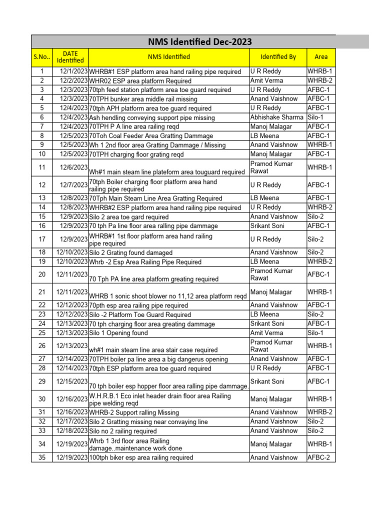 NMS Dec-2023 | PDF | Power (Physics) | Energy Technology