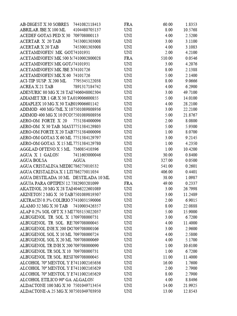 Pharmaceutical Product List | PDF | Clinical Medicine | Drugs