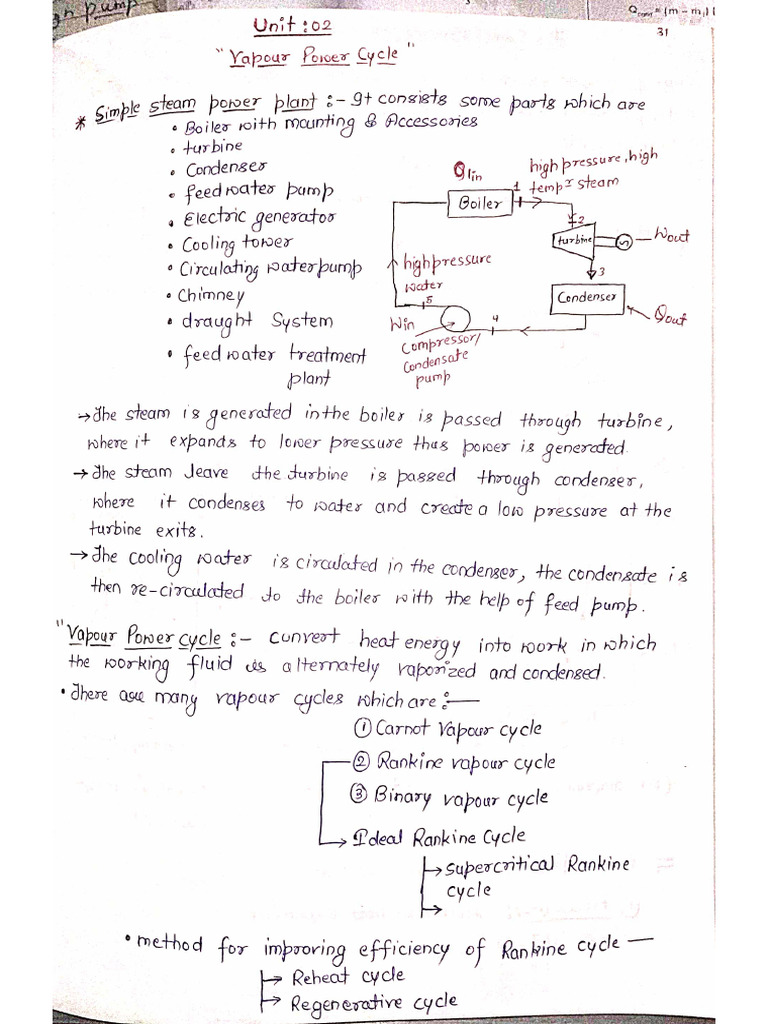 Unit 02 Vapour Cycle-1 | PDF