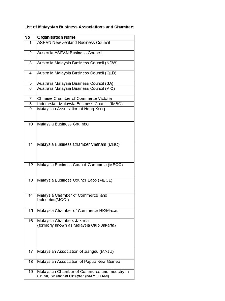 51 List of Malaysian Business Associations and Chambers of Commerce Operating in Overseas ...