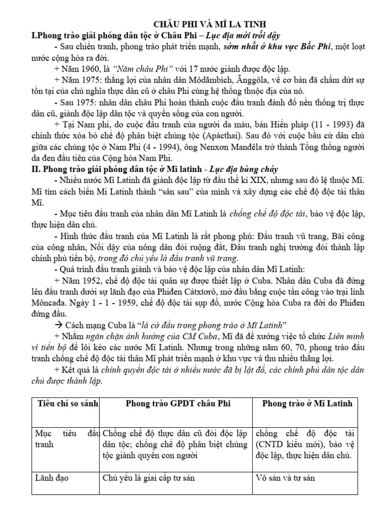 Châu Phi Và Mĩ La Tinh I.Phong trào giải phóng dân tộc ở Châu Phi - Lục ...