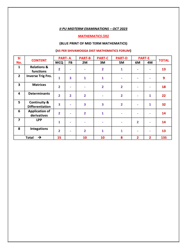Mid Term 2023 Model Paper | PDF