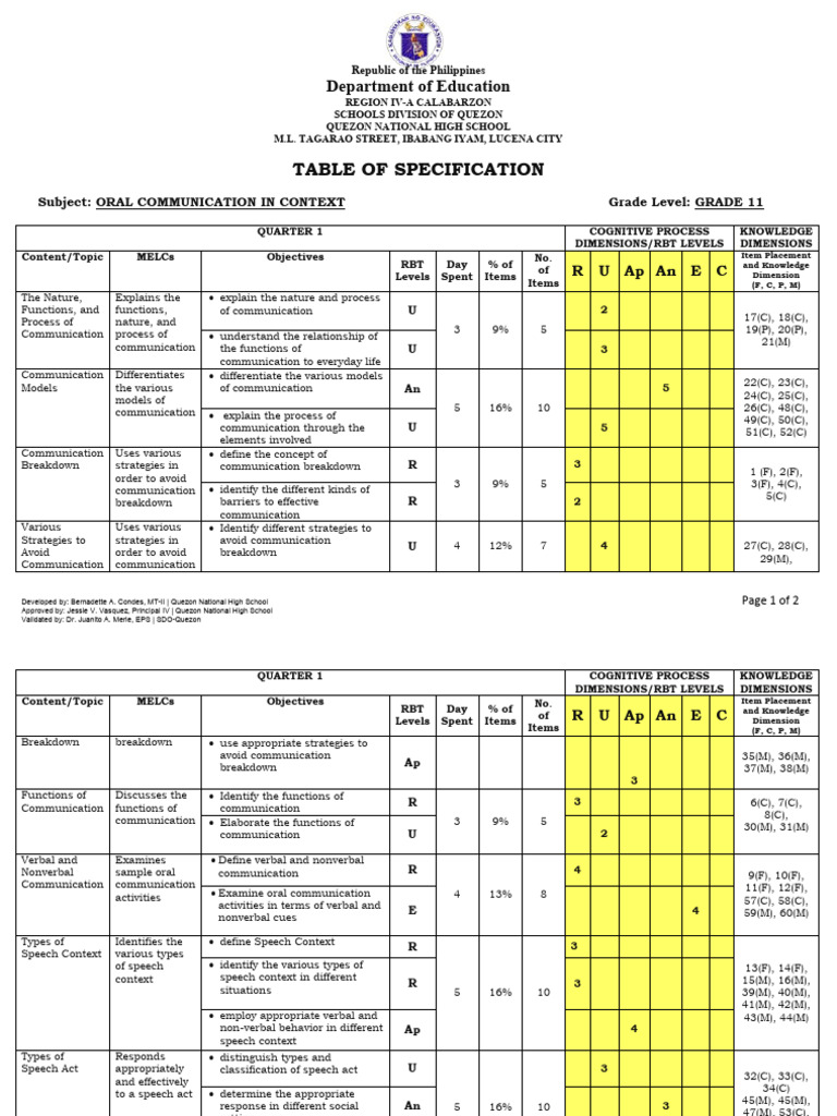 TOS_Sample_Editable-file | PDF | Nonverbal Communication | Cognition