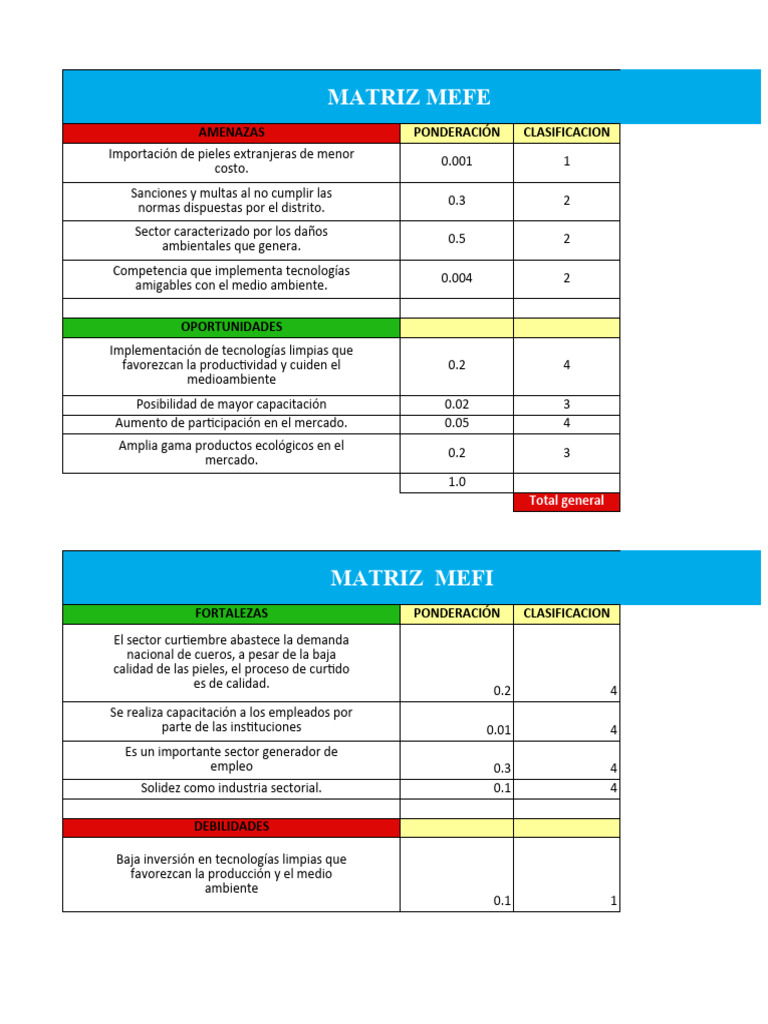 Matriz MEFI y MEFE en Excel | PDF | Tecnología limpia | Economía y ...