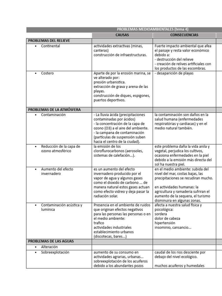 Problemas Medioambientales y sus Efectos | PDF | Contaminación ...