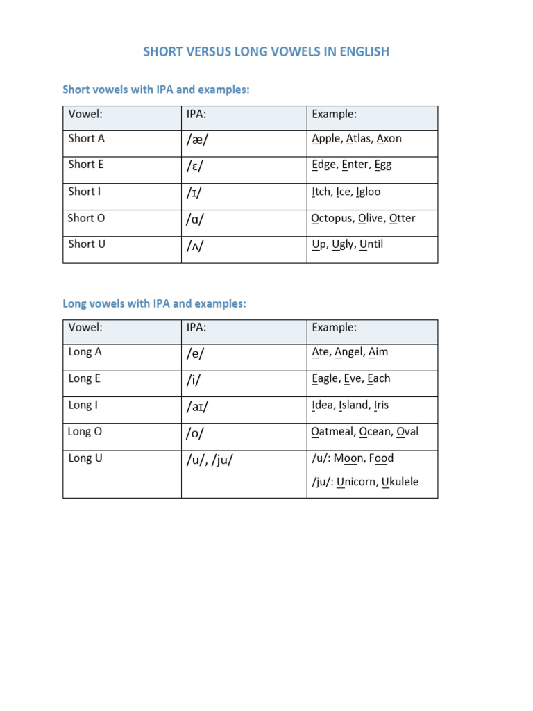 Short Vs Long Vowels | PDF | Linguistics | Human Voice