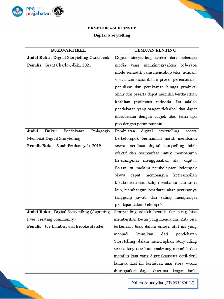 Panduan Digital Storytelling untuk Edukasi | PDF | Karier & Perkembangan