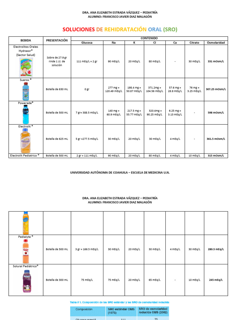 Comparto 'TABLITA - SOLUCIONES DE REHIDRATACIÓN ORAL' Con Usted | PDF