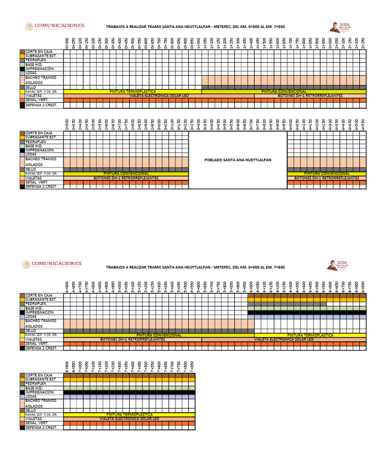 Larguillo 0 Al 7+850 | PDF