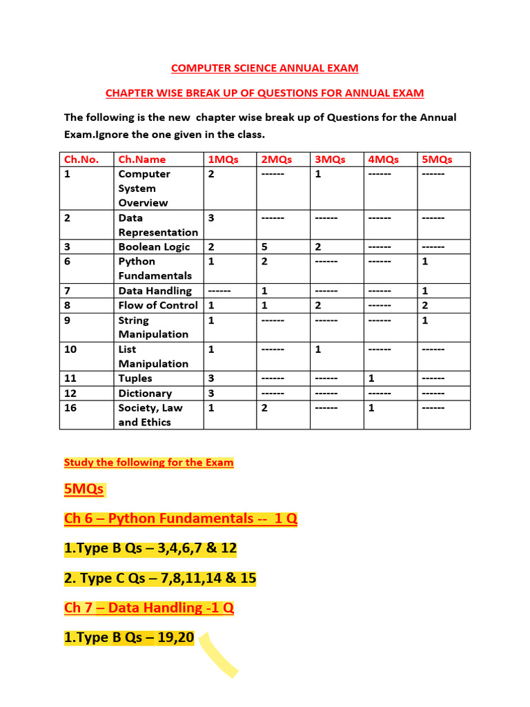 5Mqs CH 6 - Python Fundamentals - 1 Q: Computer Science Annual Exam Chapter Wise Break Up of ...