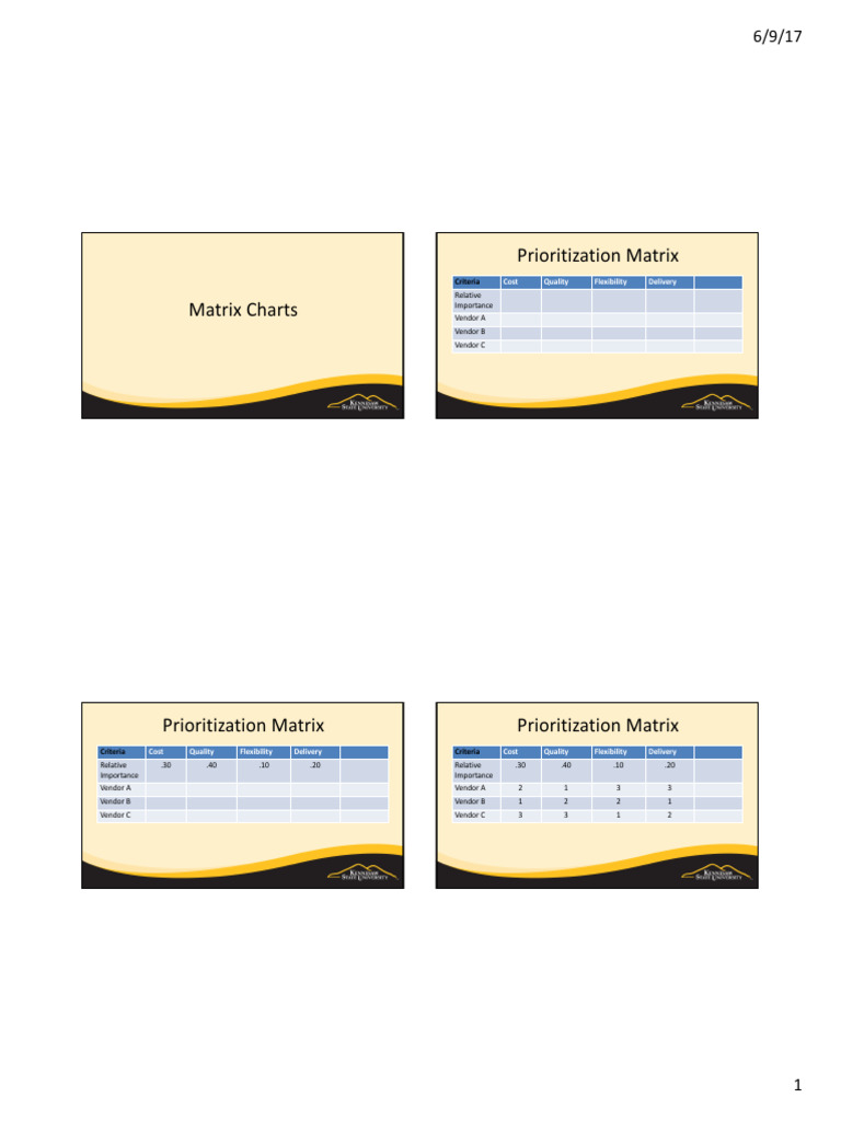 4ee7533a3e1bc8cc5b0578eb106de0ee 11 YBC3M3V5 Matrix Charts | PDF | Business