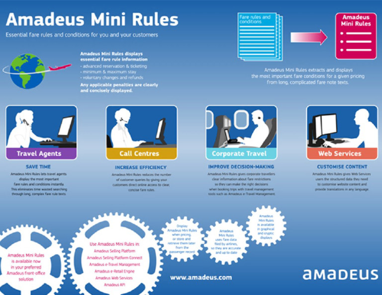 Amadeus Mini Rules | PDF