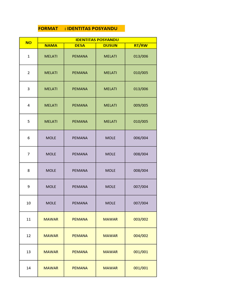 Pemana Form Identitas Posyandu - Kader Pemana | PDF