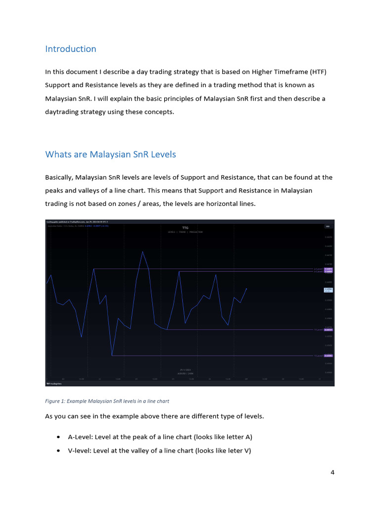 Malaysian SnR Day Trading Strategy | PDF
