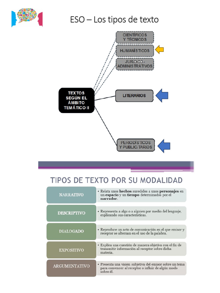 Comunicación - Los Tipos de Texto | PDF | Poesía | Clásicos