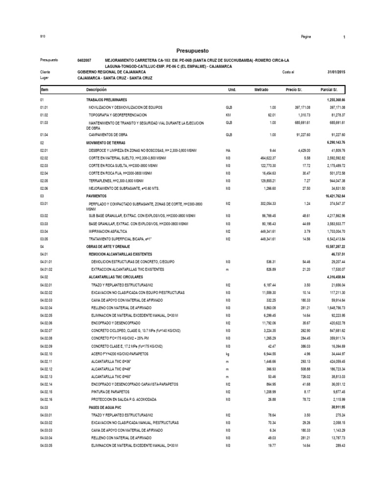 presupuesto CAJAMARCA | PDF | Ingeniero civil | Materiales de construcción