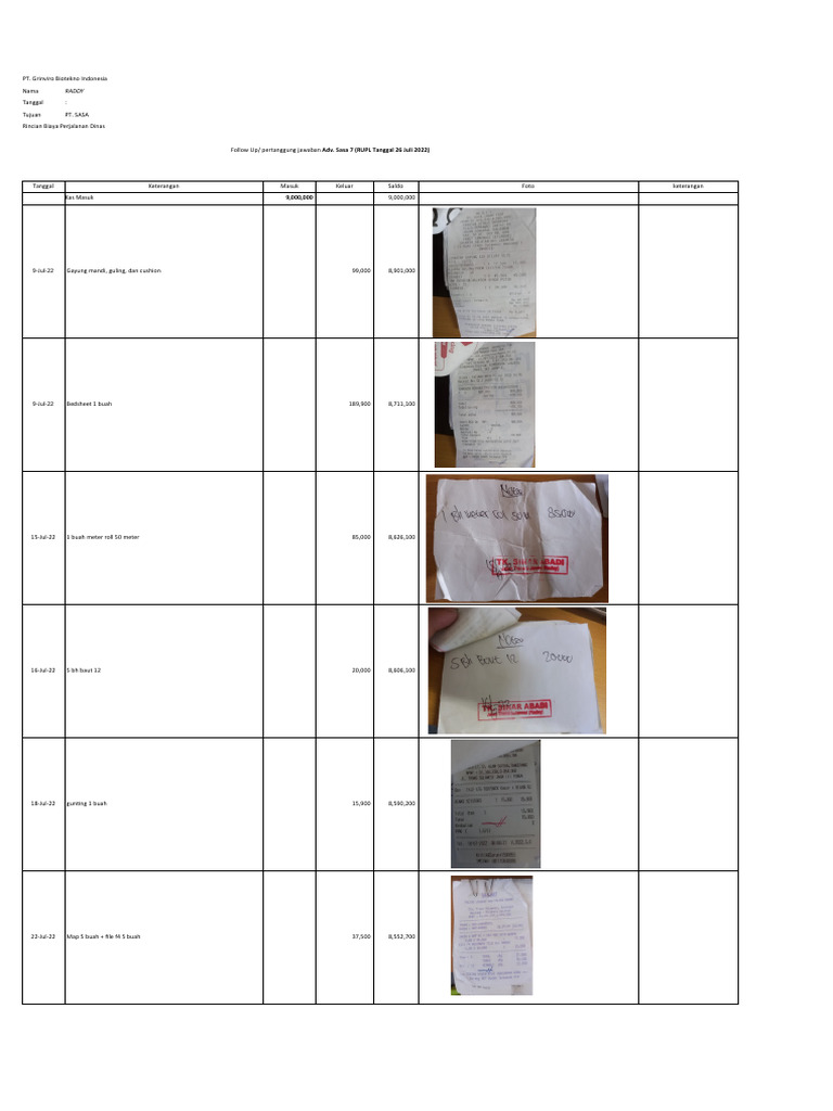 Follow Up Adv Sasa 7 | PDF