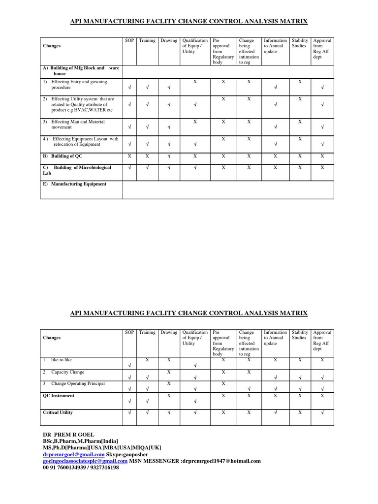 Change Control Matrix For Facility Change | PDF