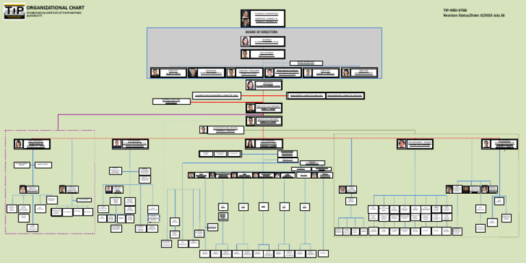 Institutional Org Chart with pics QC_Final | PDF | Business
