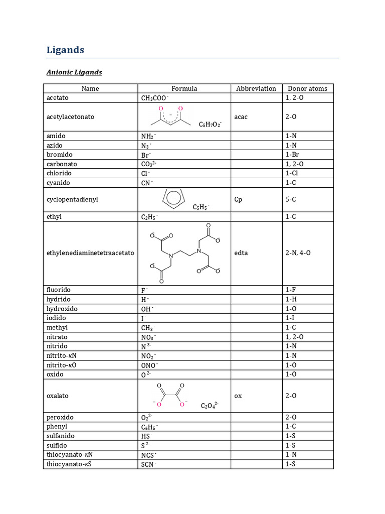 Ligands: Types and Examples | PDF | Ligand | Manganese