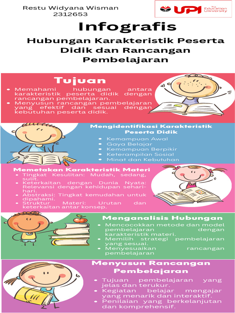 Infografis Topik 1 | PDF | Seni | Pengembangan Diri
