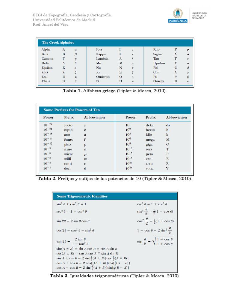 Constantes Físicas, Unidades y Tablas (Física II) | PDF ...