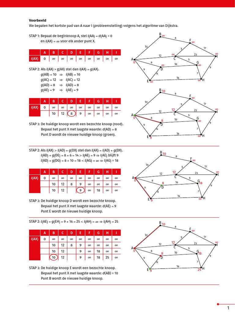 Algoritme Van Dijkstra | PDF