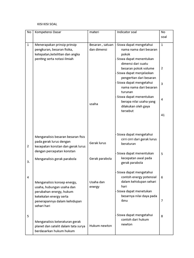 KISI KISI SOAL Fisika Kelas 12 Semester Genap 2024 | PDF
