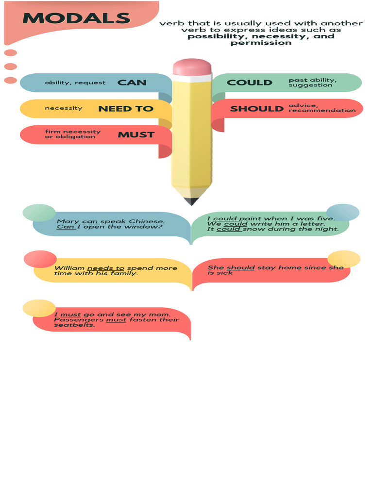 Modal Verbs | PDF