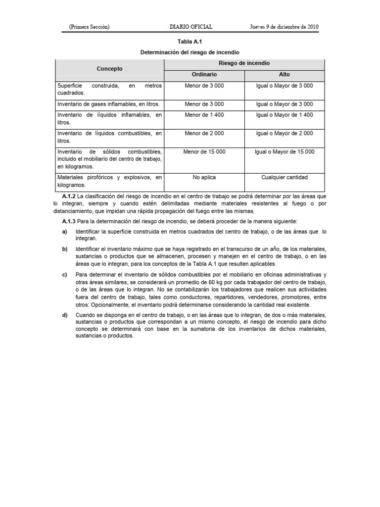 NOM-002-Clasificación Riesgo de Incendio | PDF