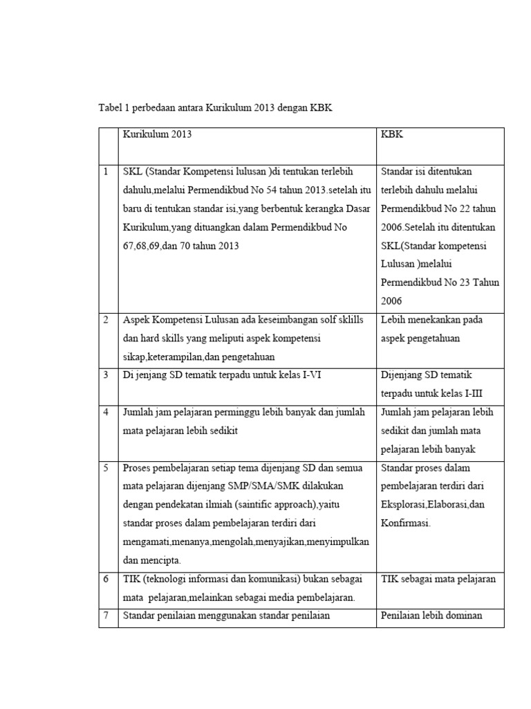 Tabel Perbedaan Antara Kurikulum 2013 Dengan KBK | PDF