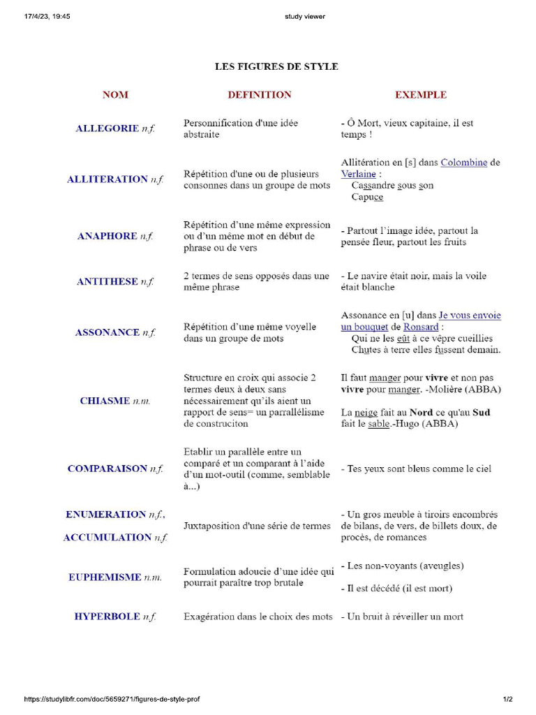 Figure de Styles 1 | PDF