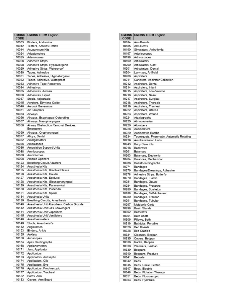 Medical Device Reference List | PDF | Catheter | Hemodialysis