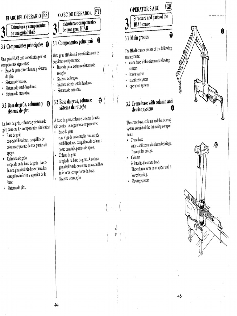 Manual Do Operador Hiab350 | PDF