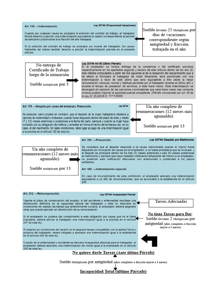 Indemnizaciones y Multas Laborales | PDF