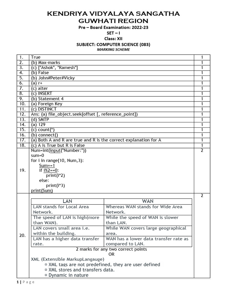 Guwhati MS 22-23 | PDF | Comma Separated Values | Html