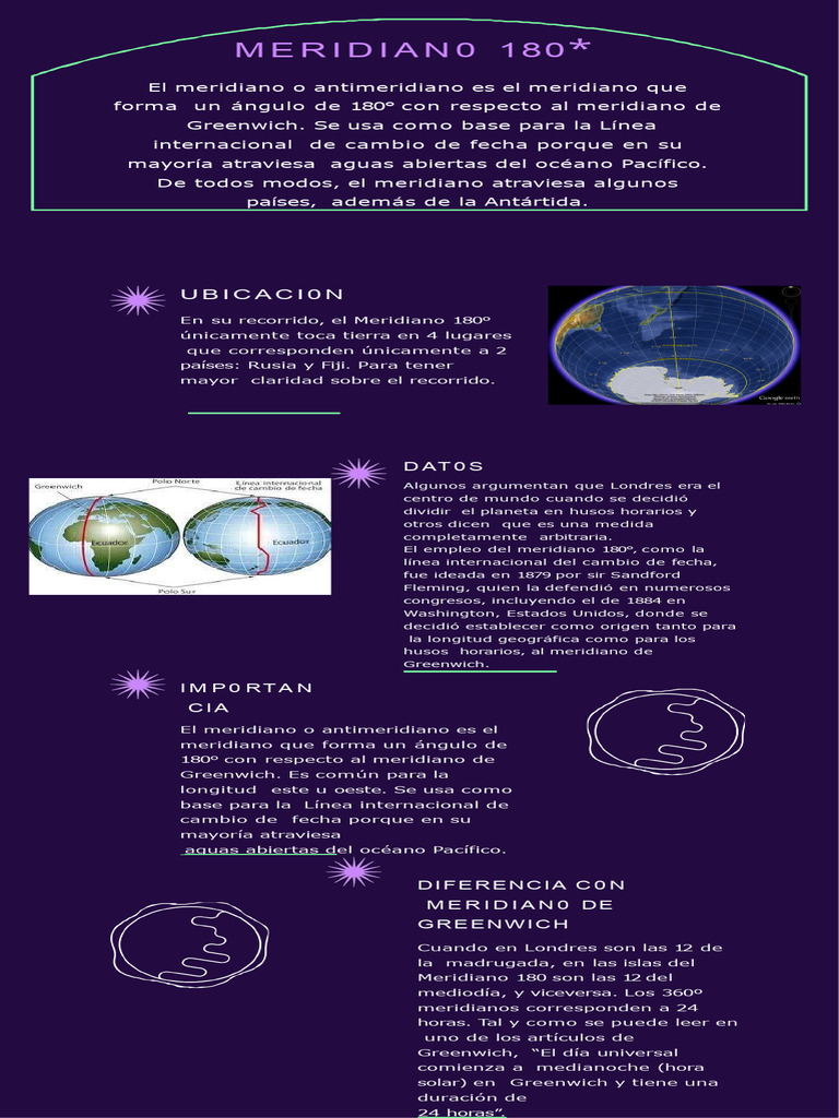 Meridiano 180°: Línea de Cambio de Fecha | PDF | Geofísica | Cartografía