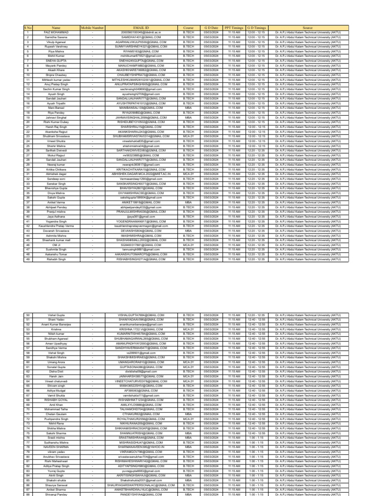 GD - 5TH MARCH - Sheet1 | PDF