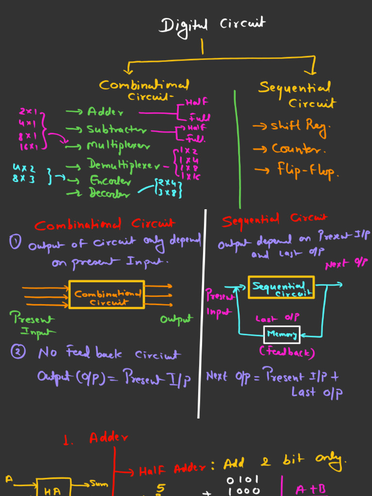 Combinational Circuits | PDF
