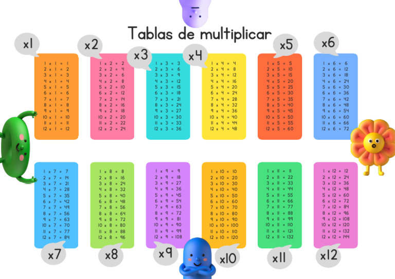 Tablas de Multiplicar 1-12 para Imprimir | PDF