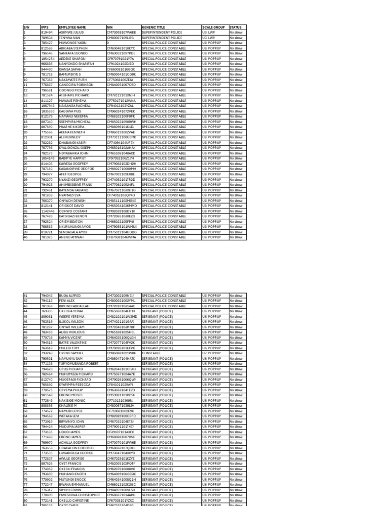 Unverified Uganda Police Personnel | PDF | Ranks | Positions Of Authority
